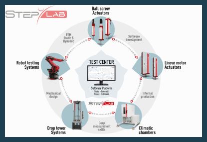 STEP Lab – Australian Calibrating Services (A'sia) Pty Ltd